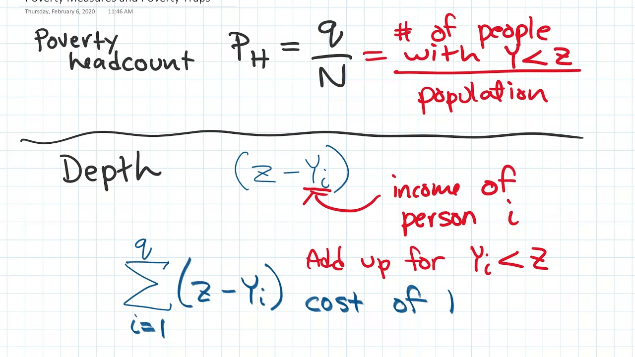 04_03 Poverty measures 3 dimensions of poverty - YouTube