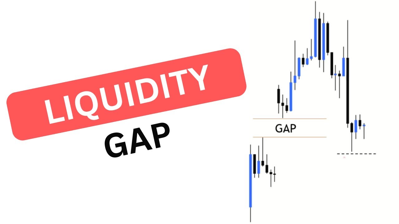 Understanding Liquidity Gaps in Trading - YouTube
