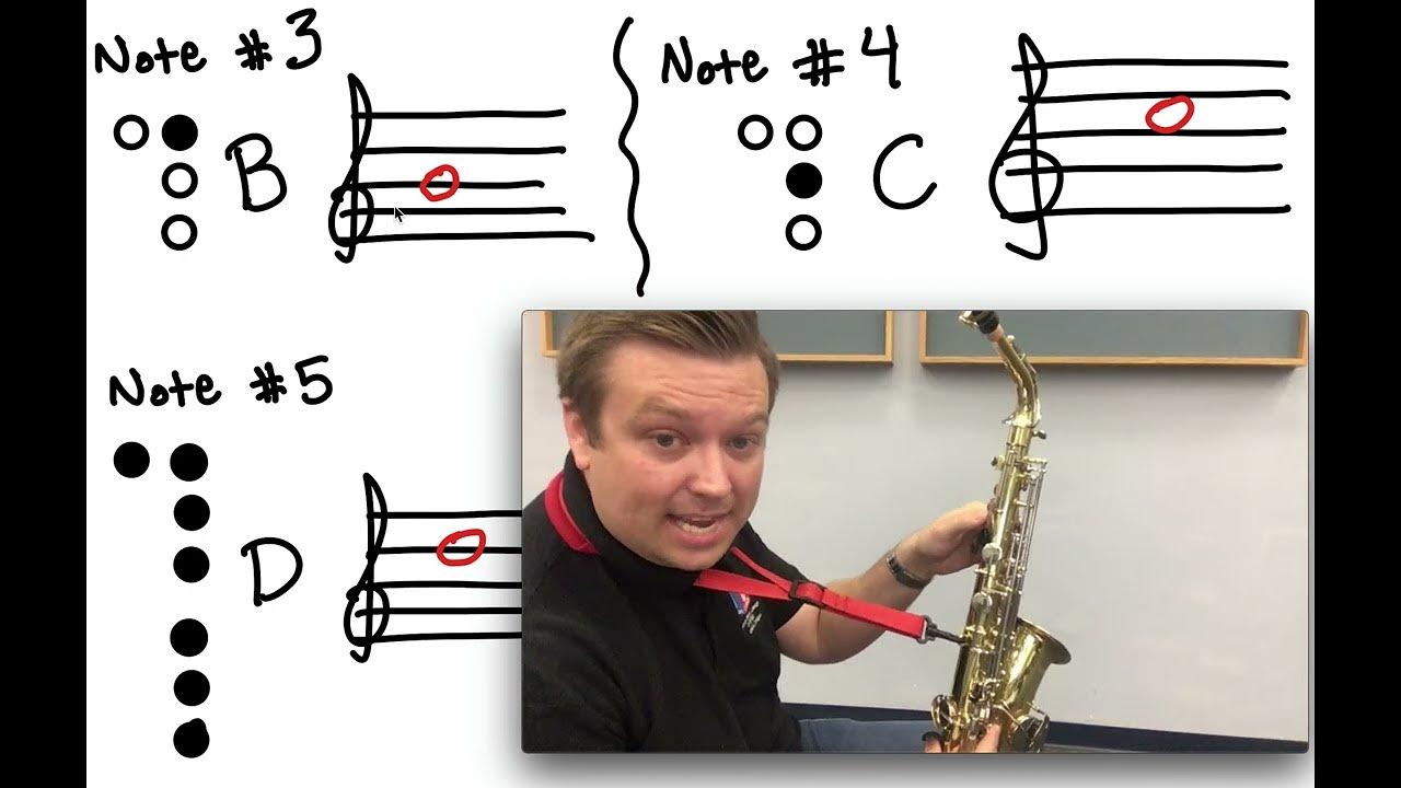 Beginning Band - Alto Sax - Lesson 3.2.1 - Notes Three, Four, and Five ...