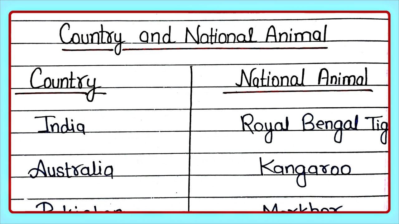 National Animal of The World | National Animal of All Countries Name in ...