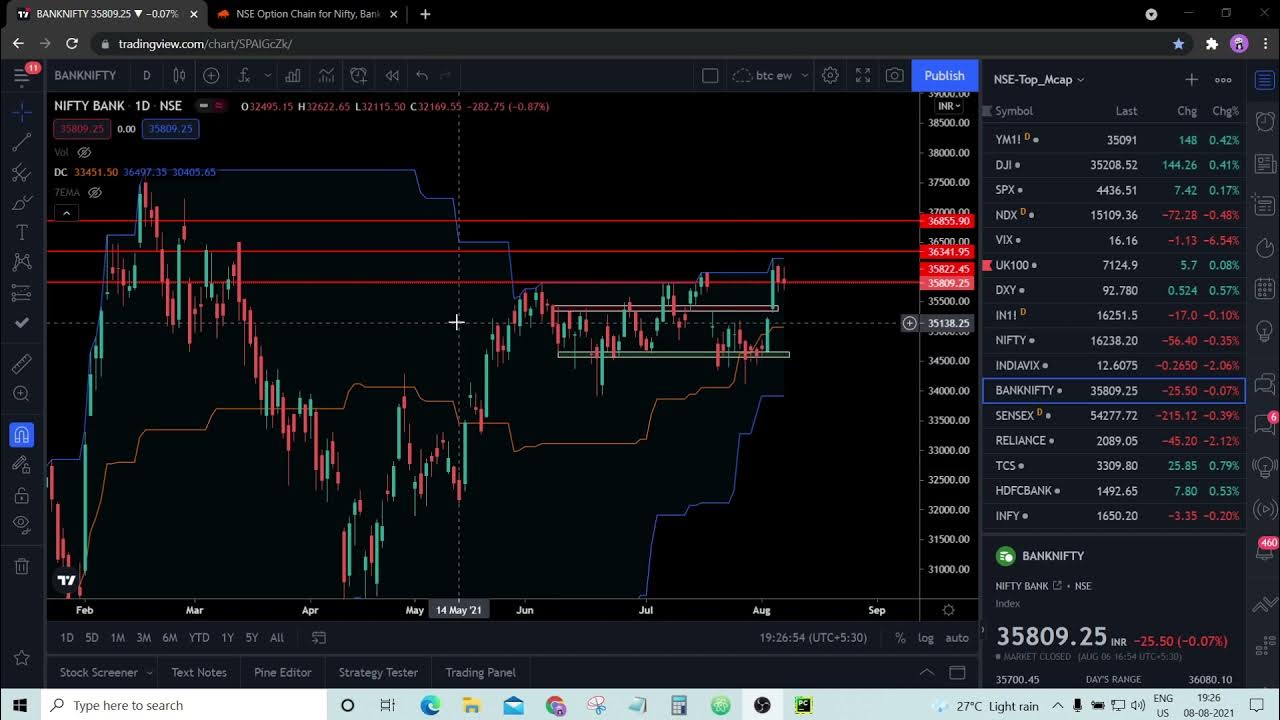 920 Straddle! Is it still working? ZERODHA python Automation - YouTube