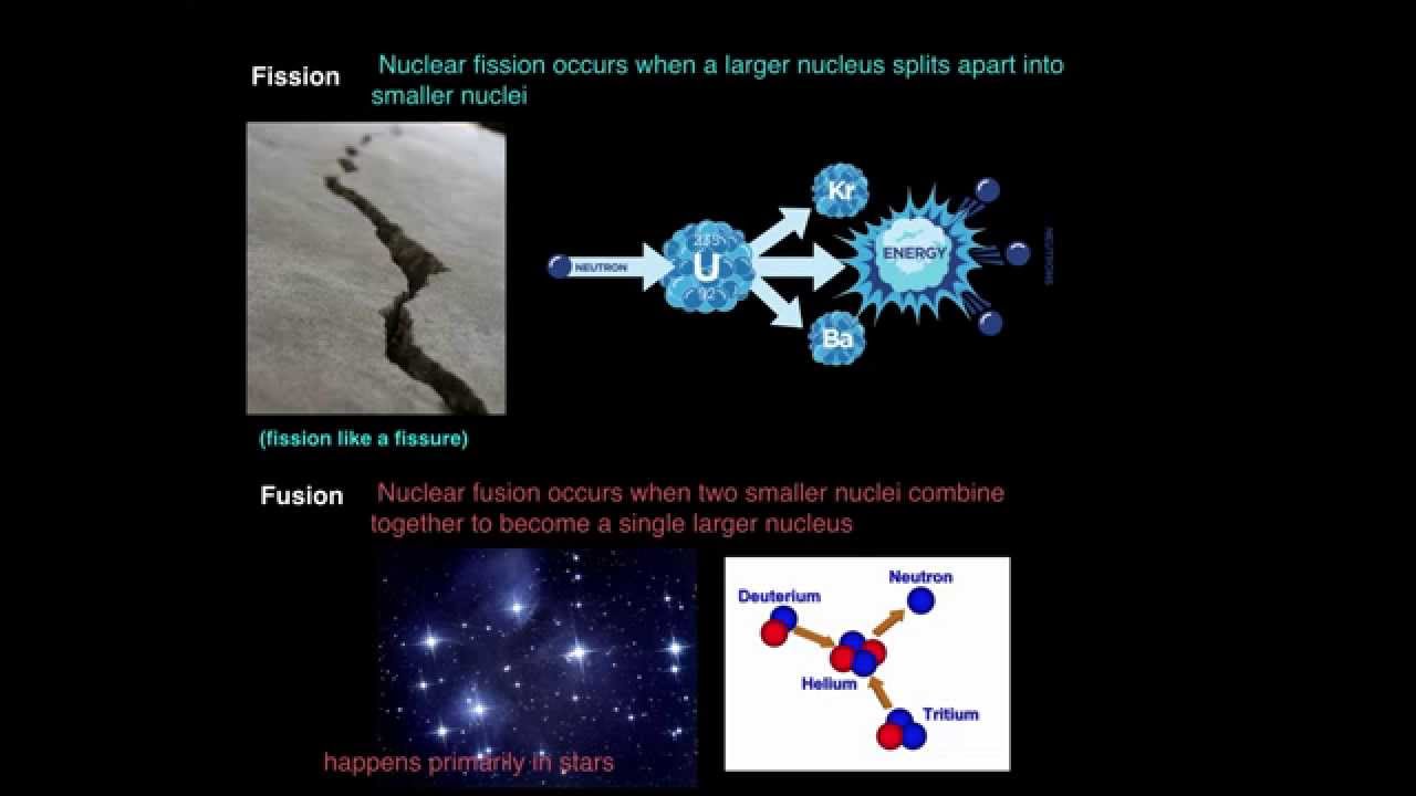 Physics 30 - Lesson 27: Nuclear Fission and Fusion - YouTube