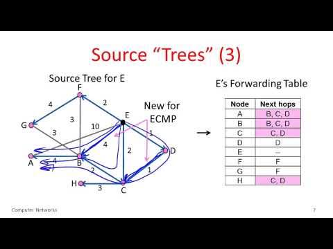 Week 5 - Equal Cost Multi Path Routing - YouTube