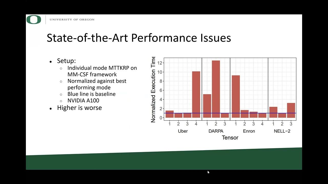Efficient, Out-of-Memory Sparse MTTKRP on Massively Parallel Architectures - YouTube