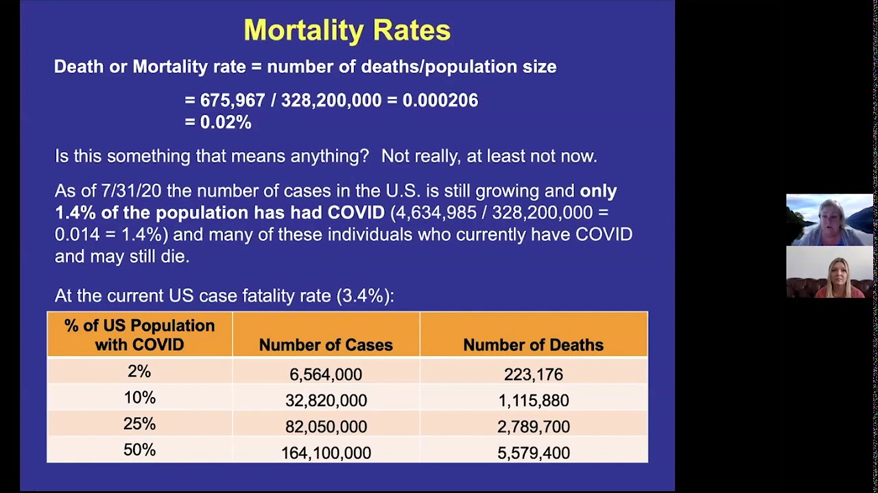 Mortality Rates vs Case Fatality Rates (7/31/2020) - YouTube