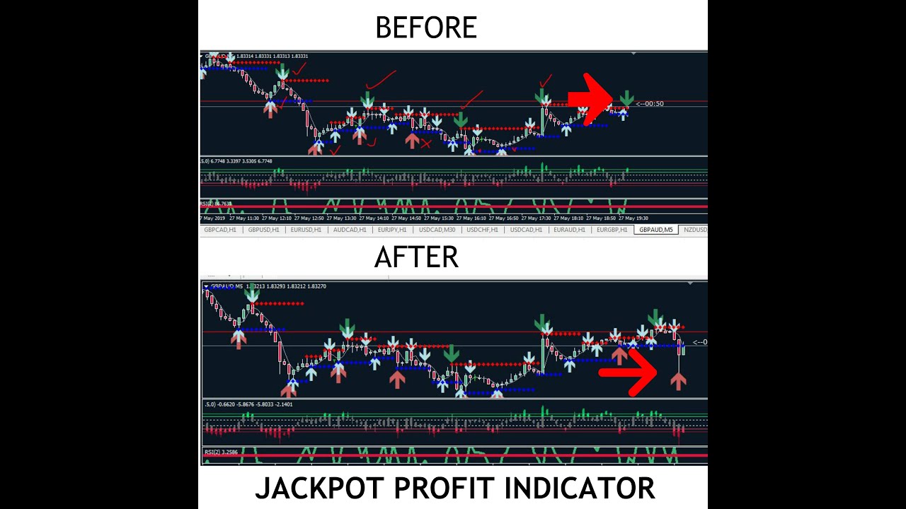 Jackpot Profit MT4 Indicator 95% ACCURACY - Best Mt4 Indicator - YouTube