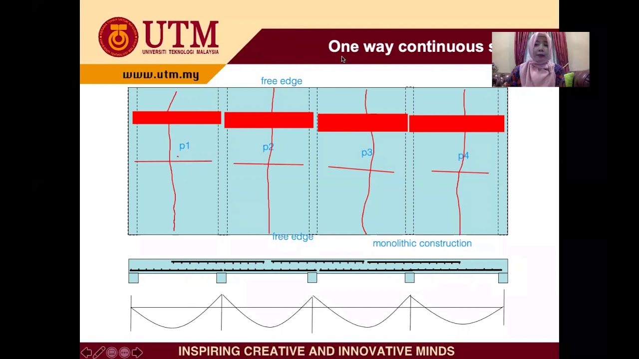 DESIGN FOR ONE WAY CONT SLAB - YouTube