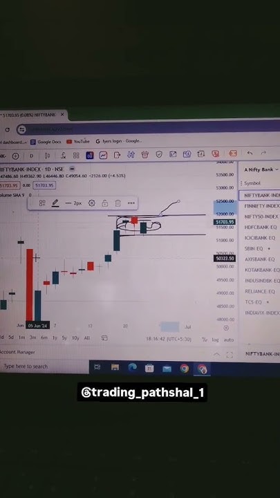 Bank nifty for Tuesday ( only for educational purposes) #stockmarket #banknifty #nifty #analysis ...