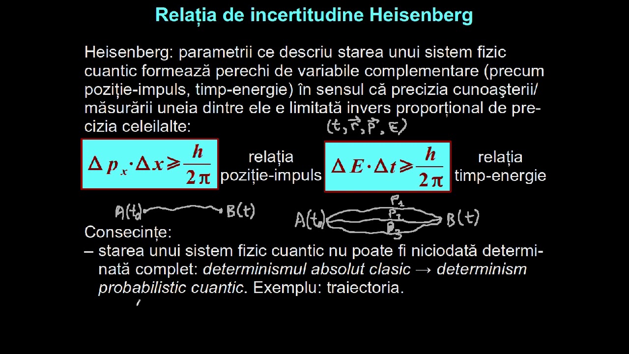 Relaţia de incertitudine Heisenberg. | Lectii-Virtuale.ro - YouTube