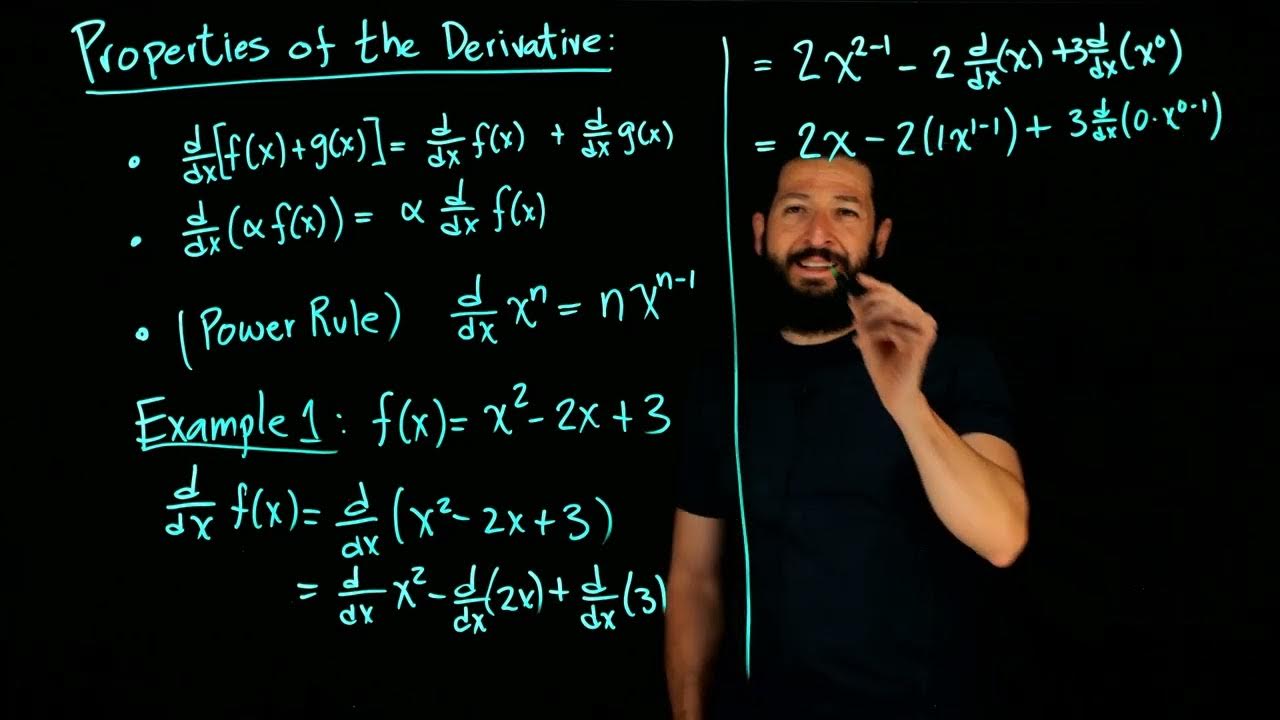 Derivatives of Power Functions - YouTube