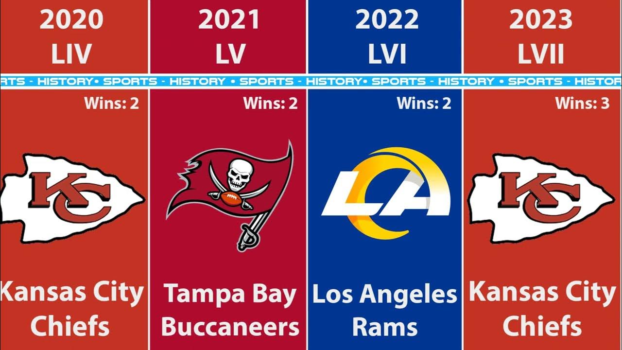 All Super Bowl Champions in NFL History (2023) - YouTube