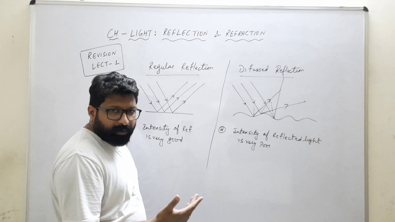 LIGHT | Reflection| Revision Lecture part-1 - YouTube