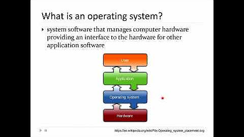 CISC 220 Winter 2024 - YouTube