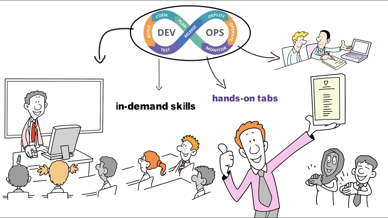 DevOps TechFios IT Training and placement - YouTube