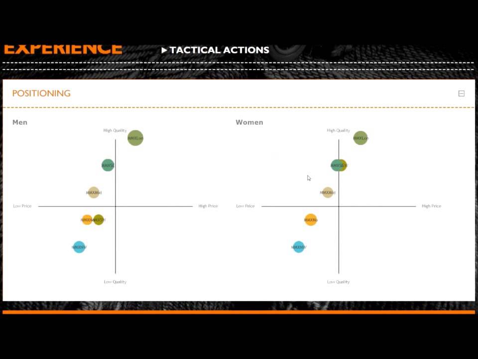 5 MMX Strategic Decisions - YouTube