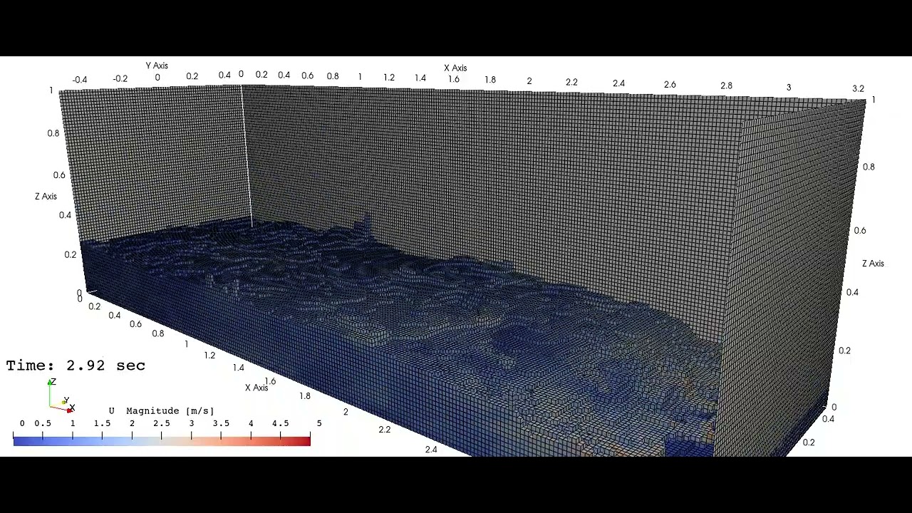 3D dambreak with obstacle - YouTube