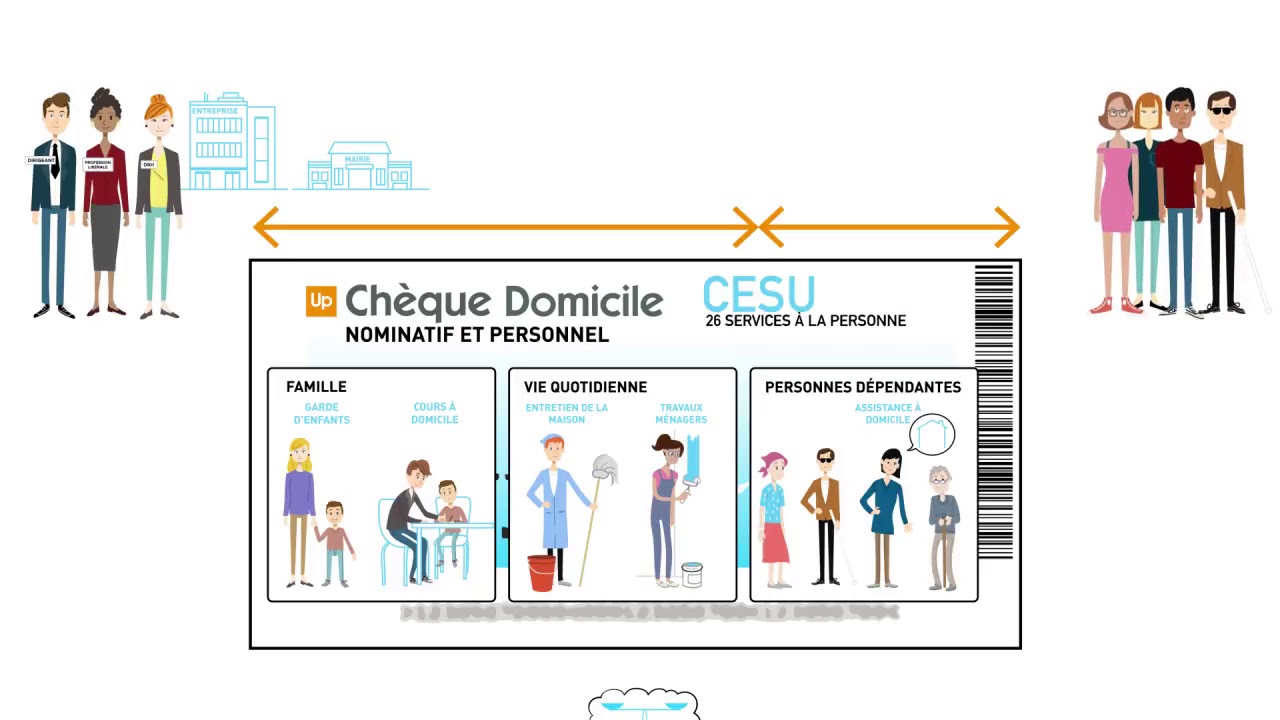 ¿Cómo “Chèque Domicile” mejora el rendimiento de tu organización? - YouTube