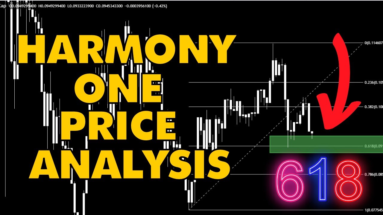 HARMONY ONE PRICE ANALYSIS - ONE PRICE PREDICTION - HARMONY ONE CRYPTO ...
