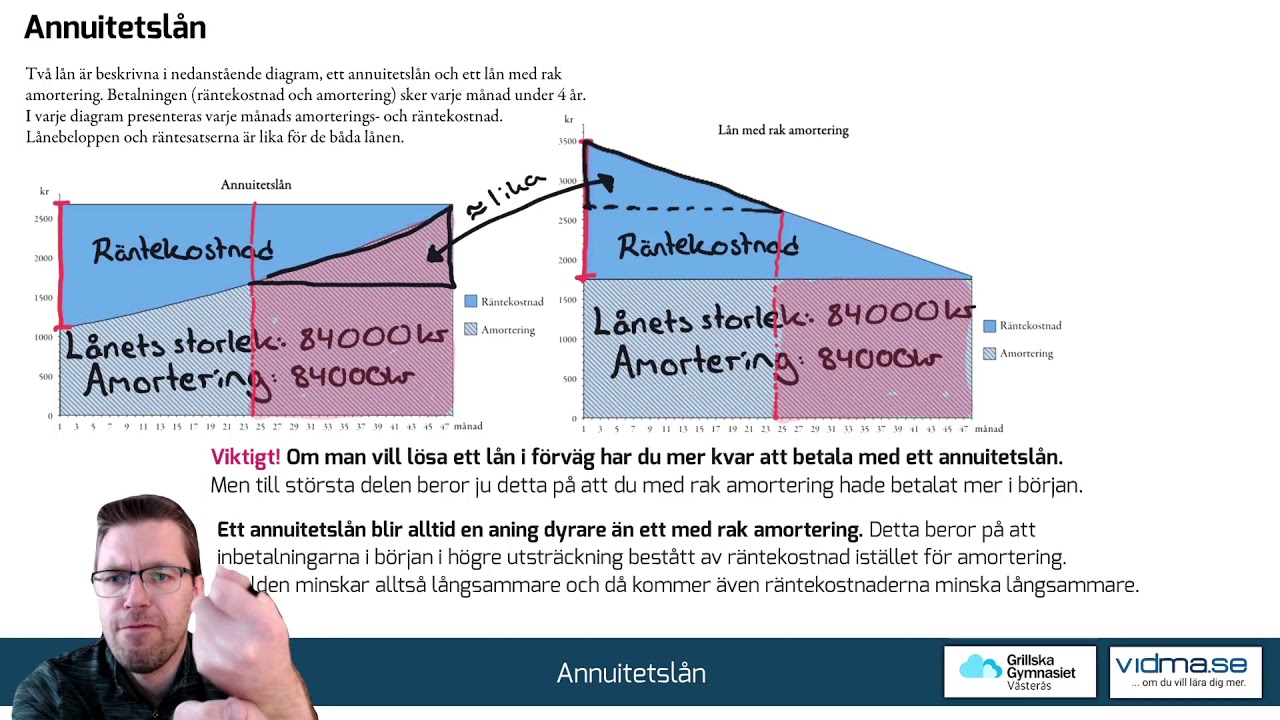 Matematik 3b och 5. Annuitetslån (och lån med rak amortering). Beräkna ...
