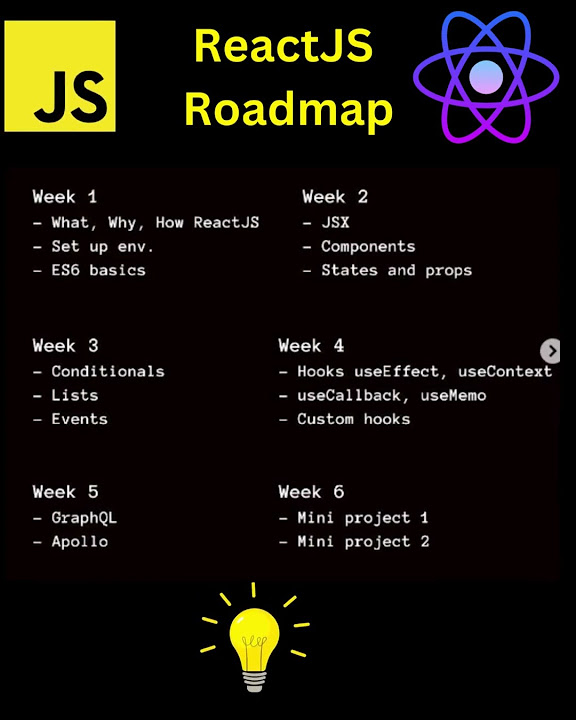 Master Reactjs Roadmap🔥🔥 Javascript Tips Js Tips Tricks Interview Youtube 1449