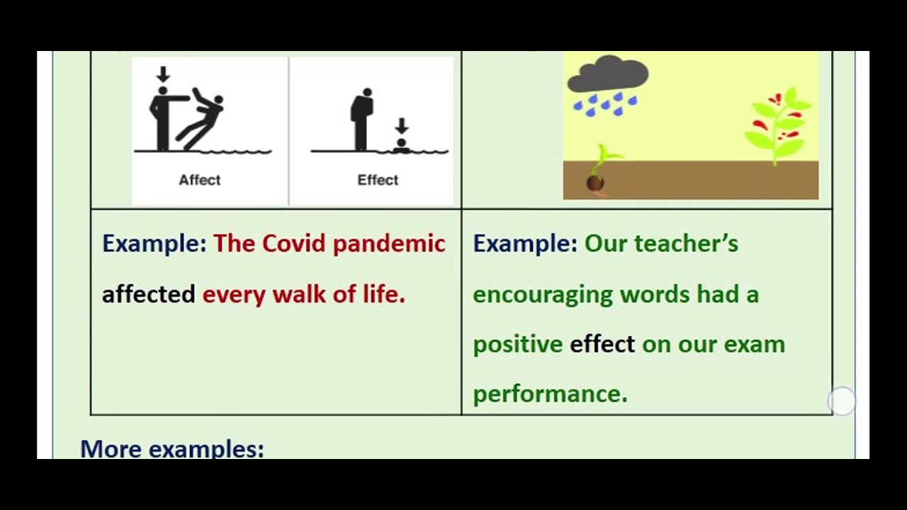 Words that confuse many... Affect Vs Effect - YouTube