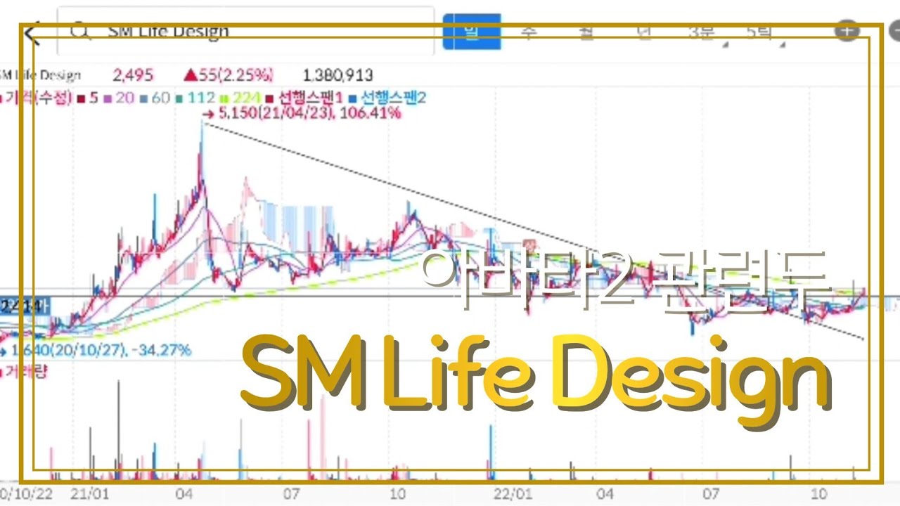 SM Life Design [063440] 아바타2 관련주 주시하자!! - YouTube