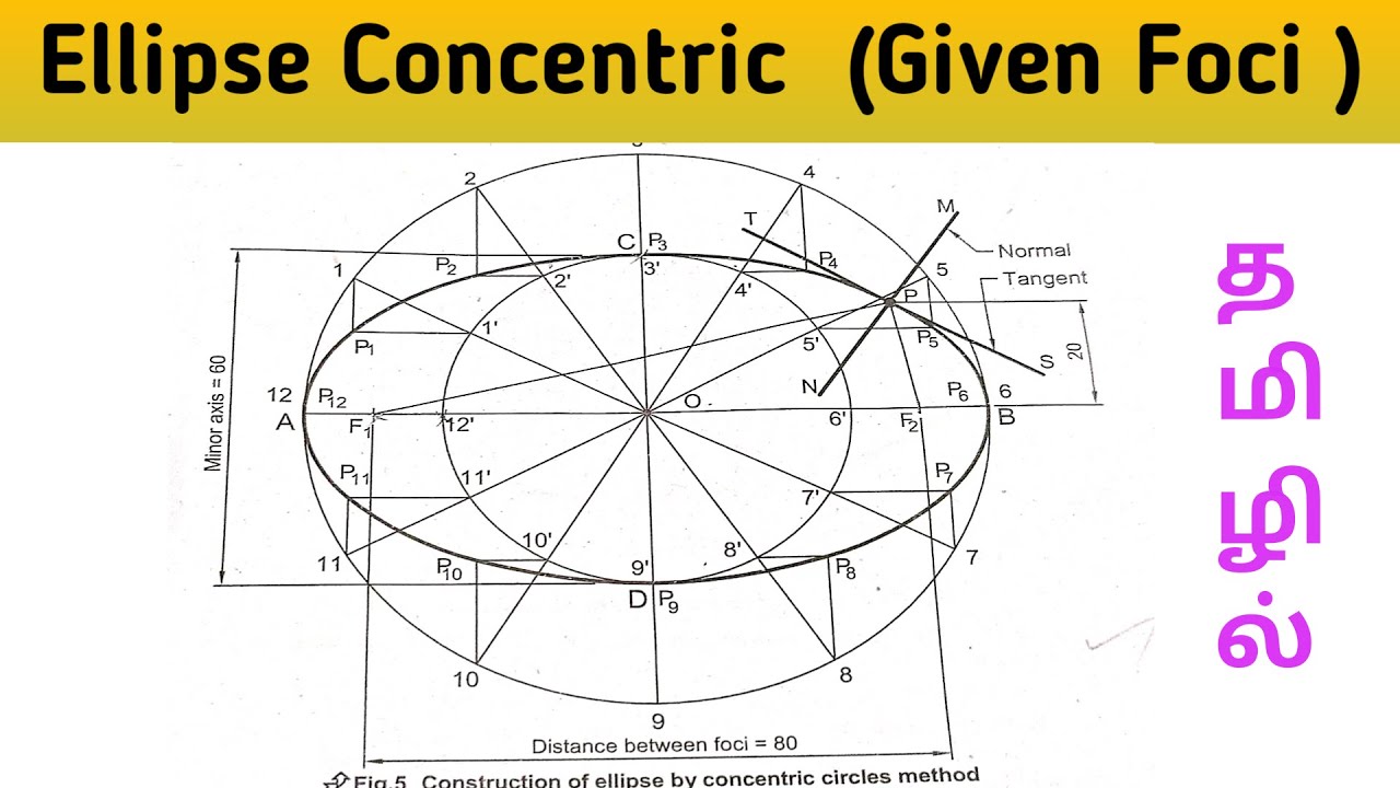 Ellipse by foci Method | Ellipse engineering drawing in tamil | Drona ...