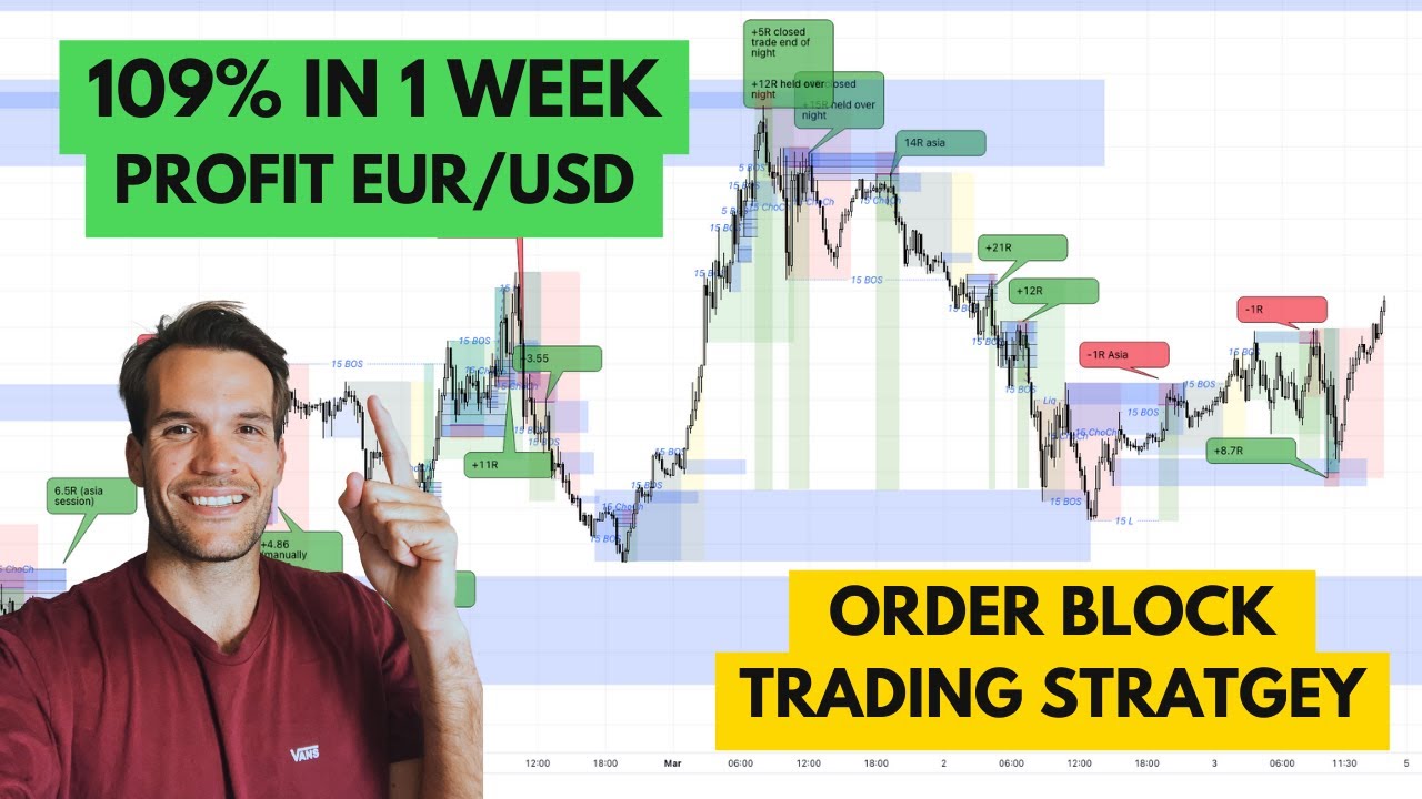 How to Trade Forex Full Order Block Strategy Breakdown | 109% in 1 Week ...