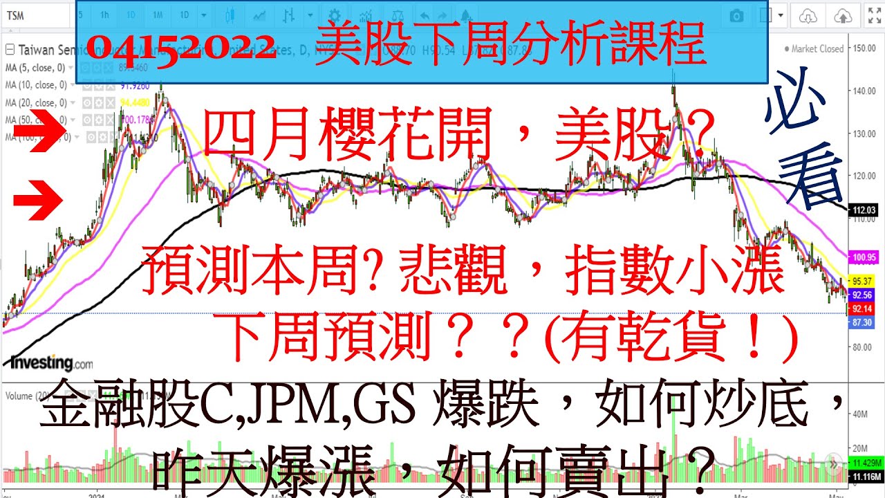 美股下周課程(上)！四月櫻花開，美股？ 預測本周? 悲觀，指數小漲， 下周預測？？(有乾貨！) 金融股C,JPM,GS 爆跌，如何炒底， 昨天 ...