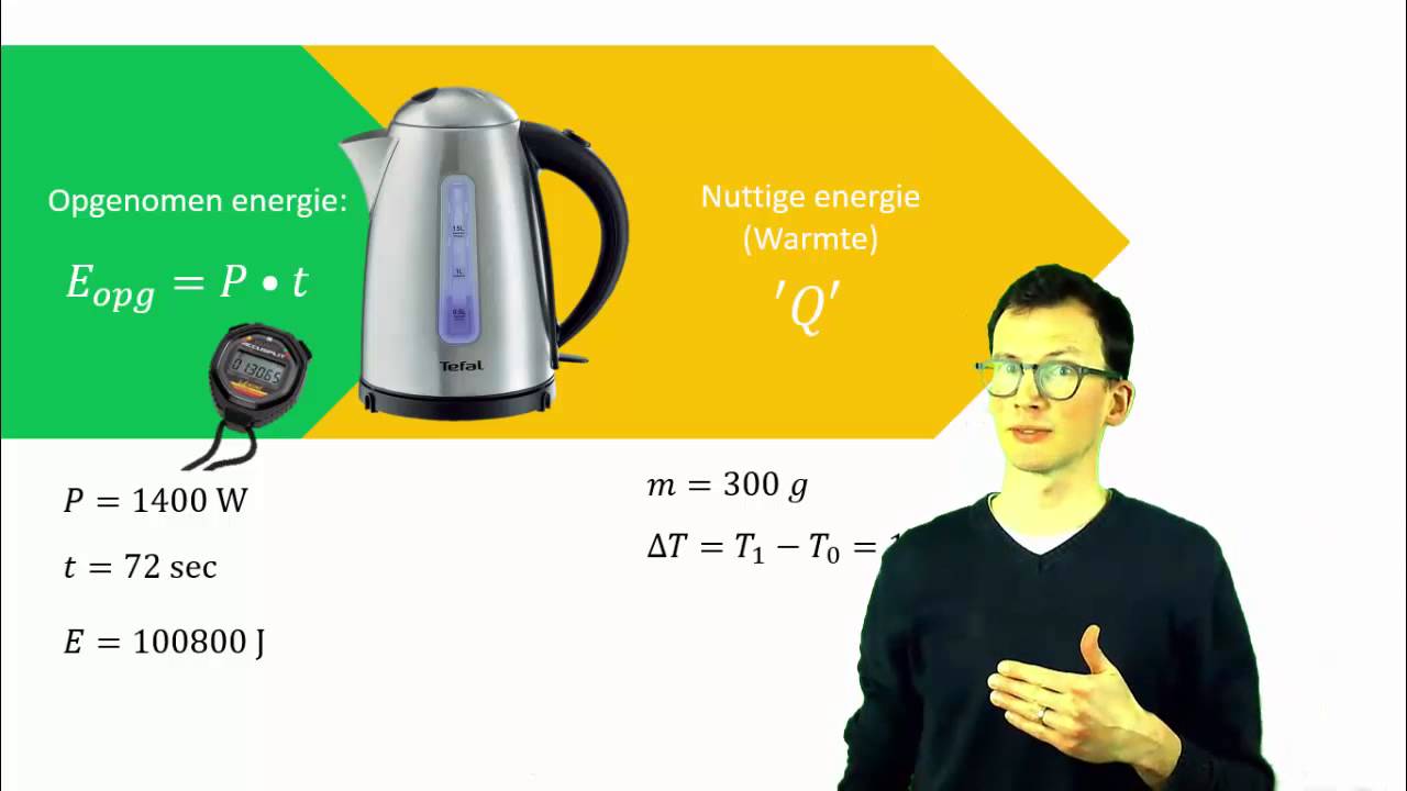 natuurkunde uitleg SOORTELIJKE WARMTE (Q = c • m • ΔT) - YouTube