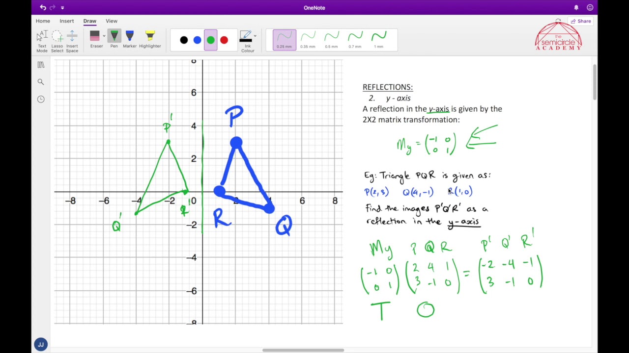 60. CSEC MATHEMATICS: Matrices 4; Transformations - YouTube