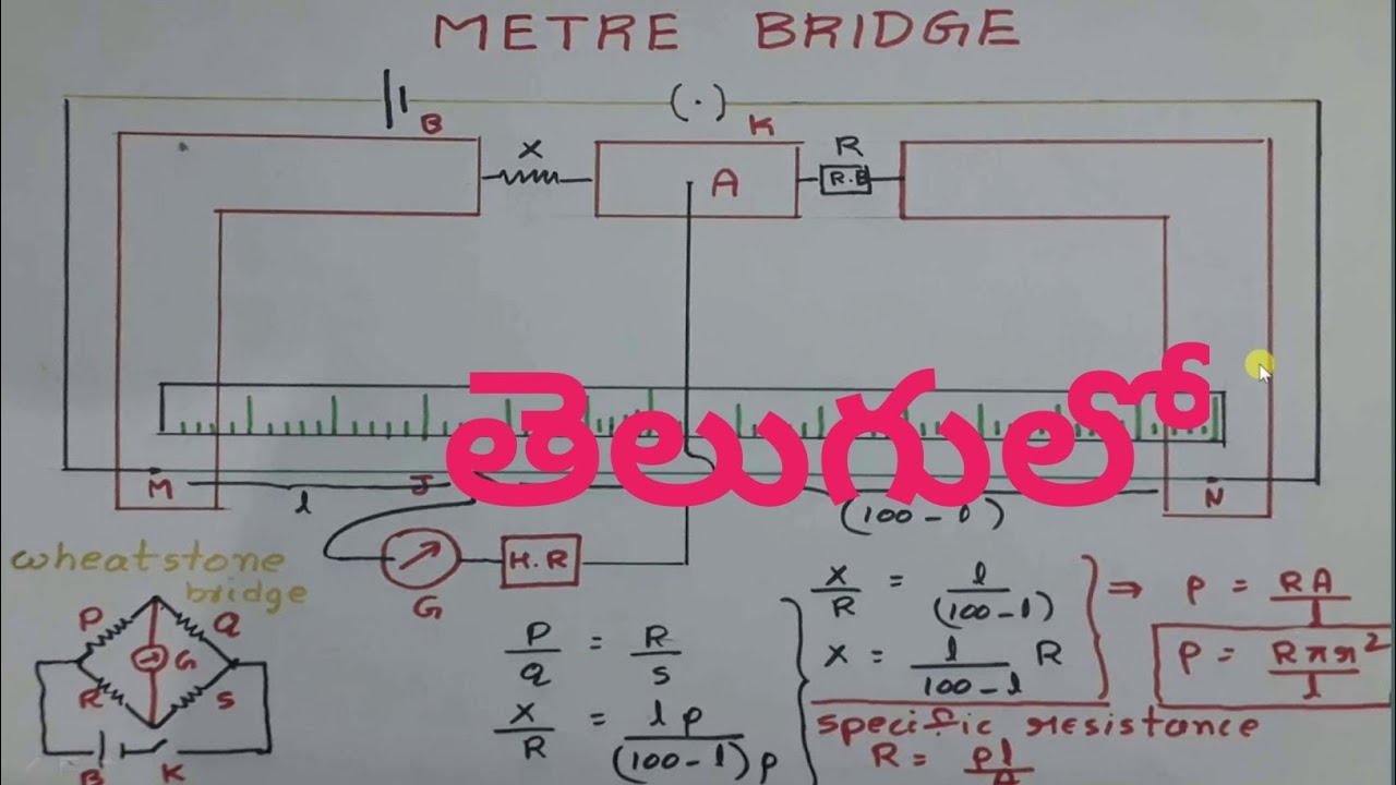 Principle and working of a metre Bridge class 12,CBSE,her mains,neet ...
