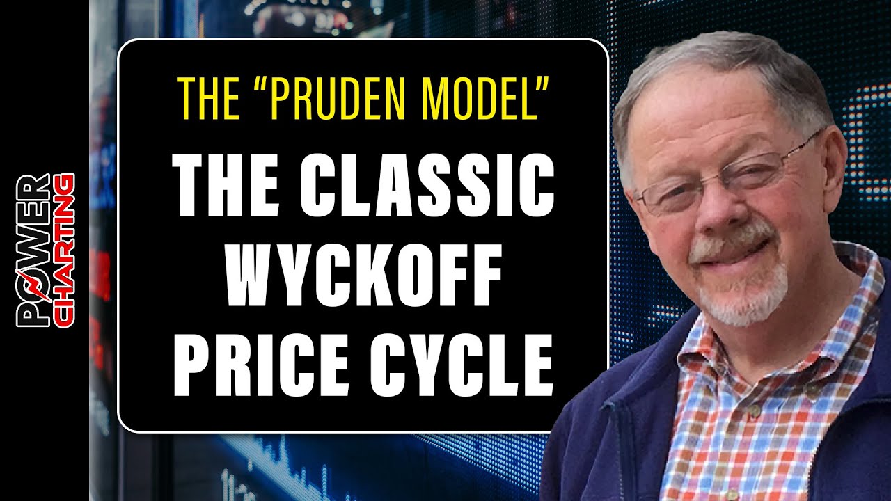 Mastering the "Pruden Model": The Classic Wyckoff Price Cycle - YouTube