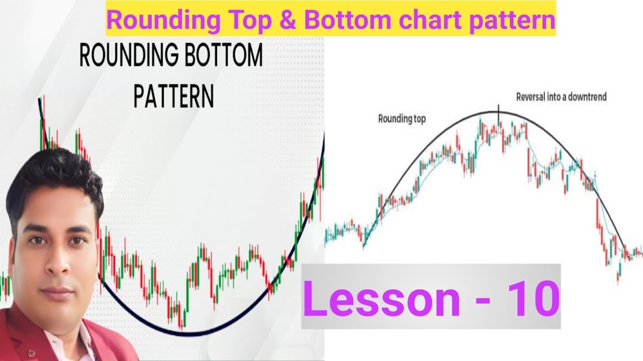 rounding bottom pattern l rounding top pattern - YouTube