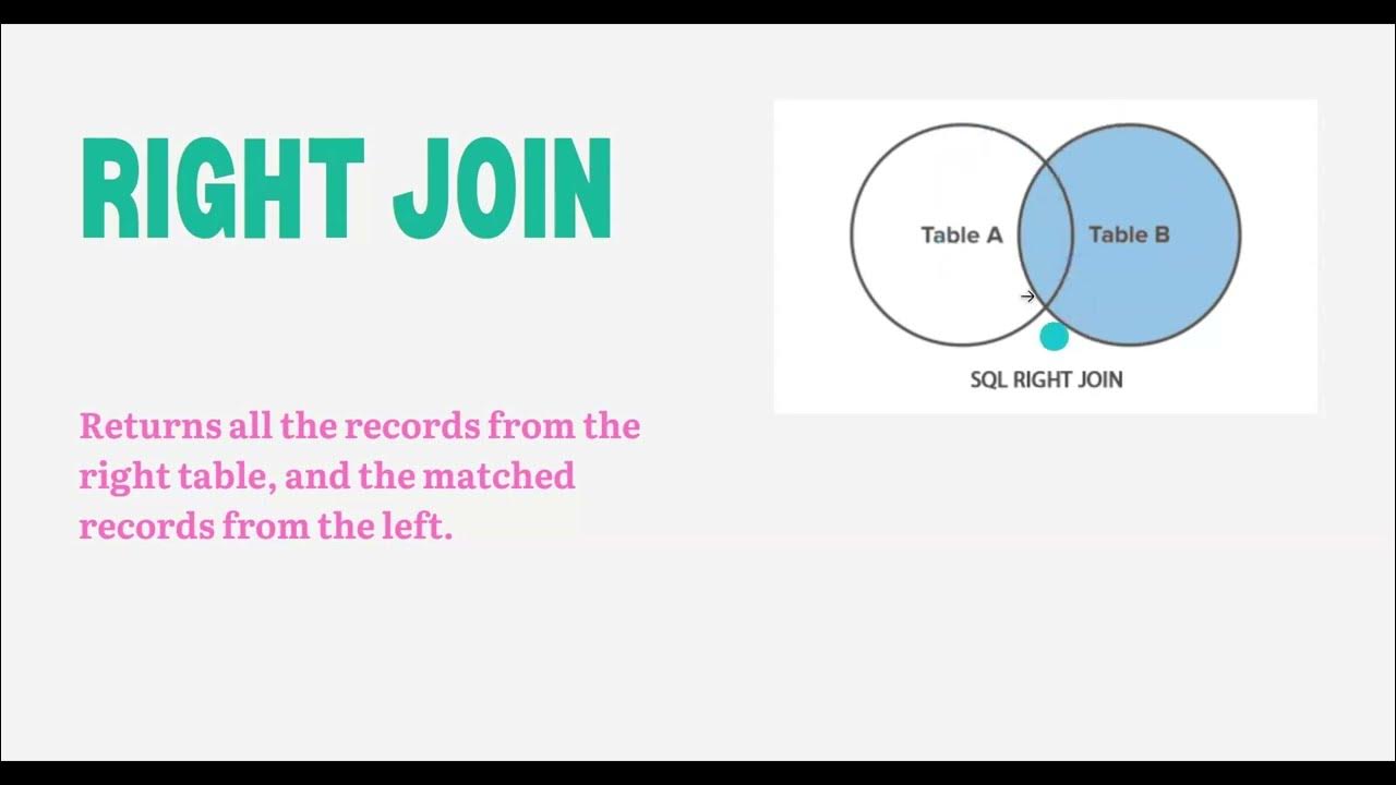SQL JOINS : data science : Practice SQL Queries using JOINS - YouTube