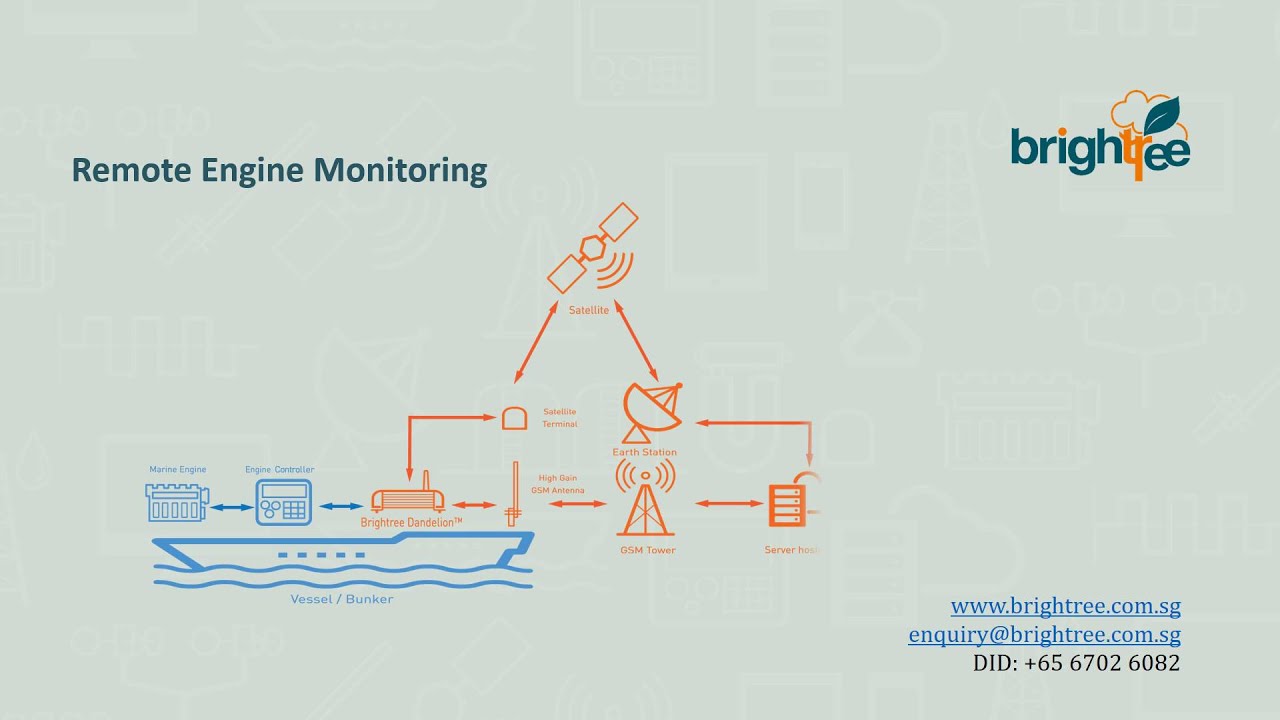 Brightree Intro Video - YouTube