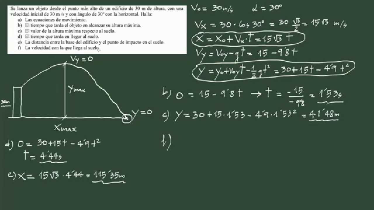 2. Ejercicio 2 tiro parabólico: lanzamiento desde una determinada ...