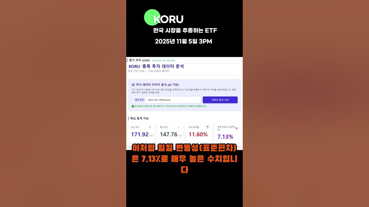 🚨 Day 3 KORU 폭락 14 82% 초보가 하락장에서 '물타기' 하면 생기는 일#KORU #3배레버리지 #레버리지ETF #미국주식 #초보투자 #투자일지 - YouTube