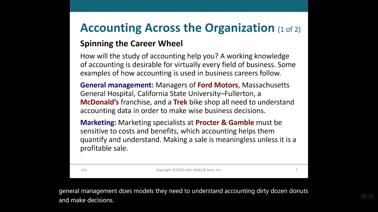 Financial Accounting 101(Chapter1) - YouTube