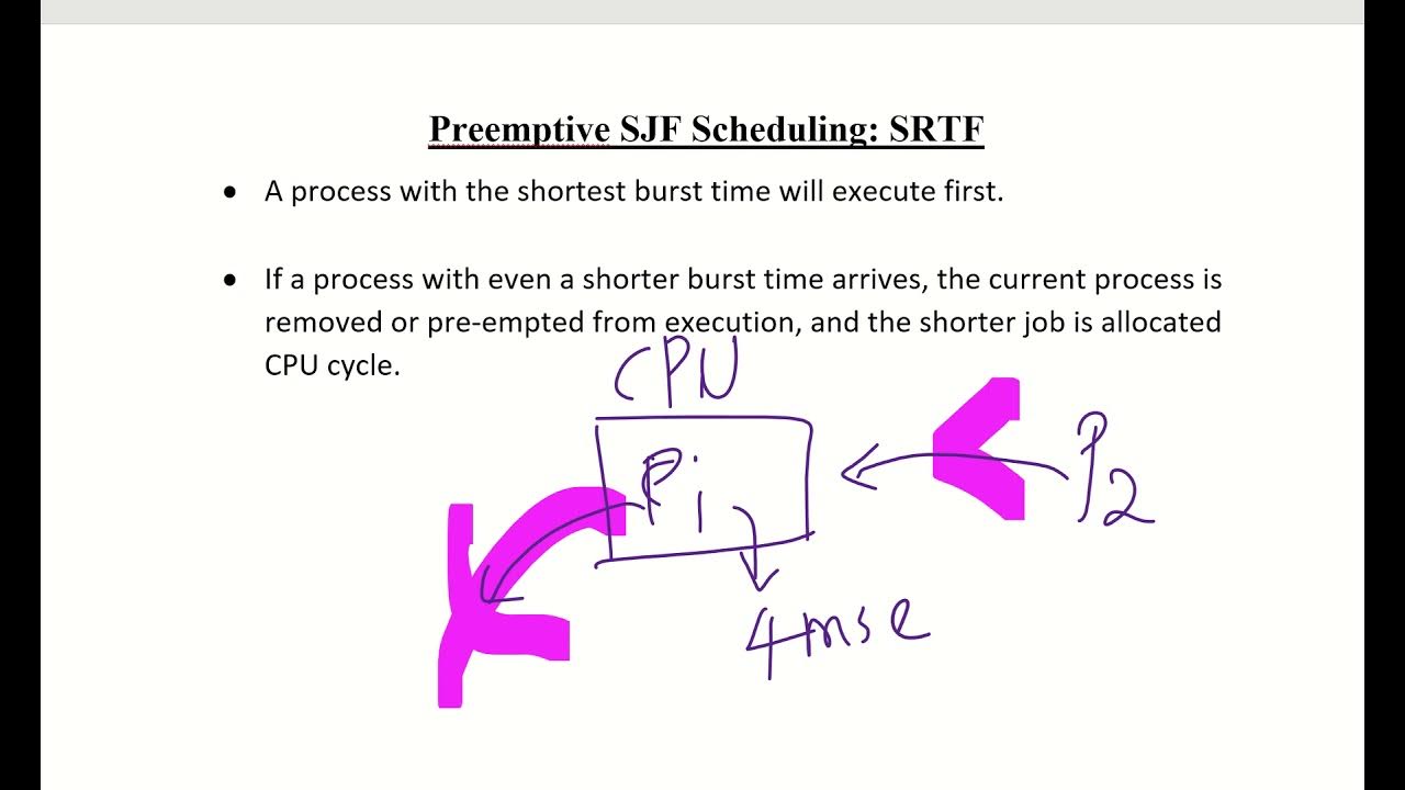SRTF --- PREEMPTIVE VERSION OF SJF - YouTube