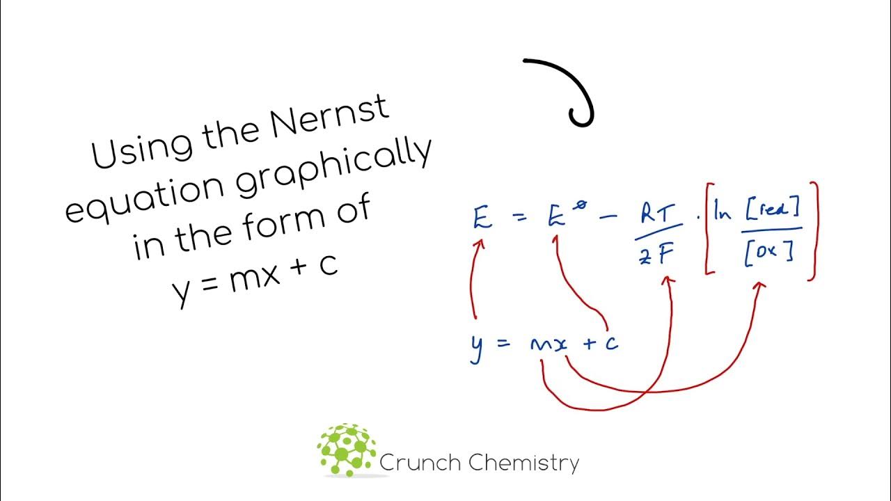 How to use the Nernst equation graphically in the form of y = mx + c - YouTube