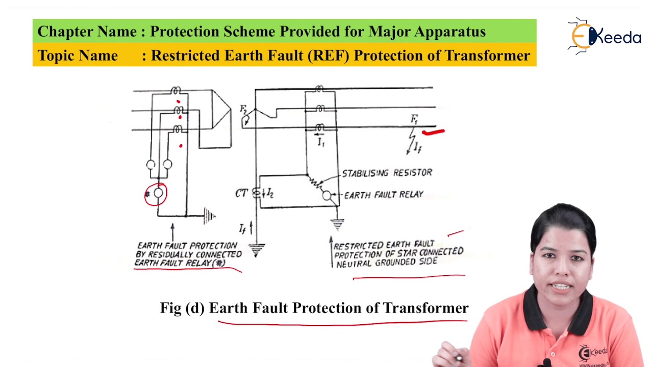 REF Protection - Protection Scheme Provided for Major Apparatus - YouTube