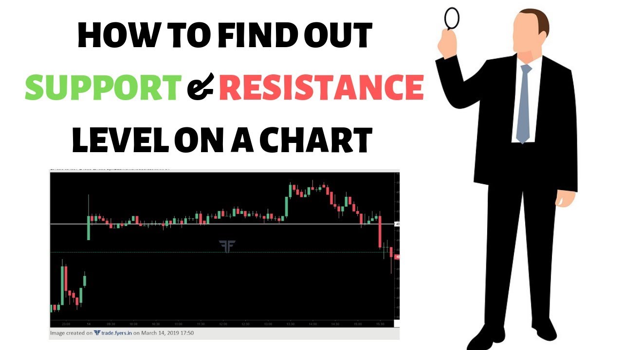 How To Find Out Major Support & Resistance Levels On A Chart - YouTube