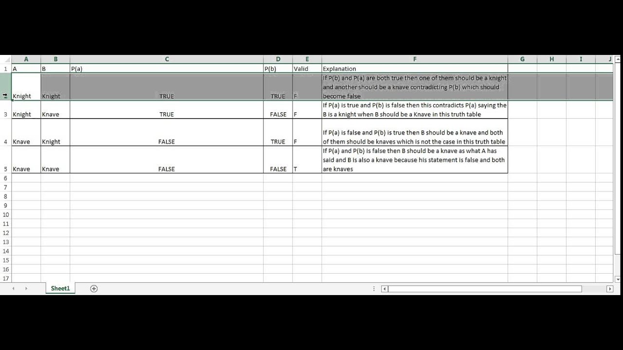 Knights and Knaves Solution - YouTube