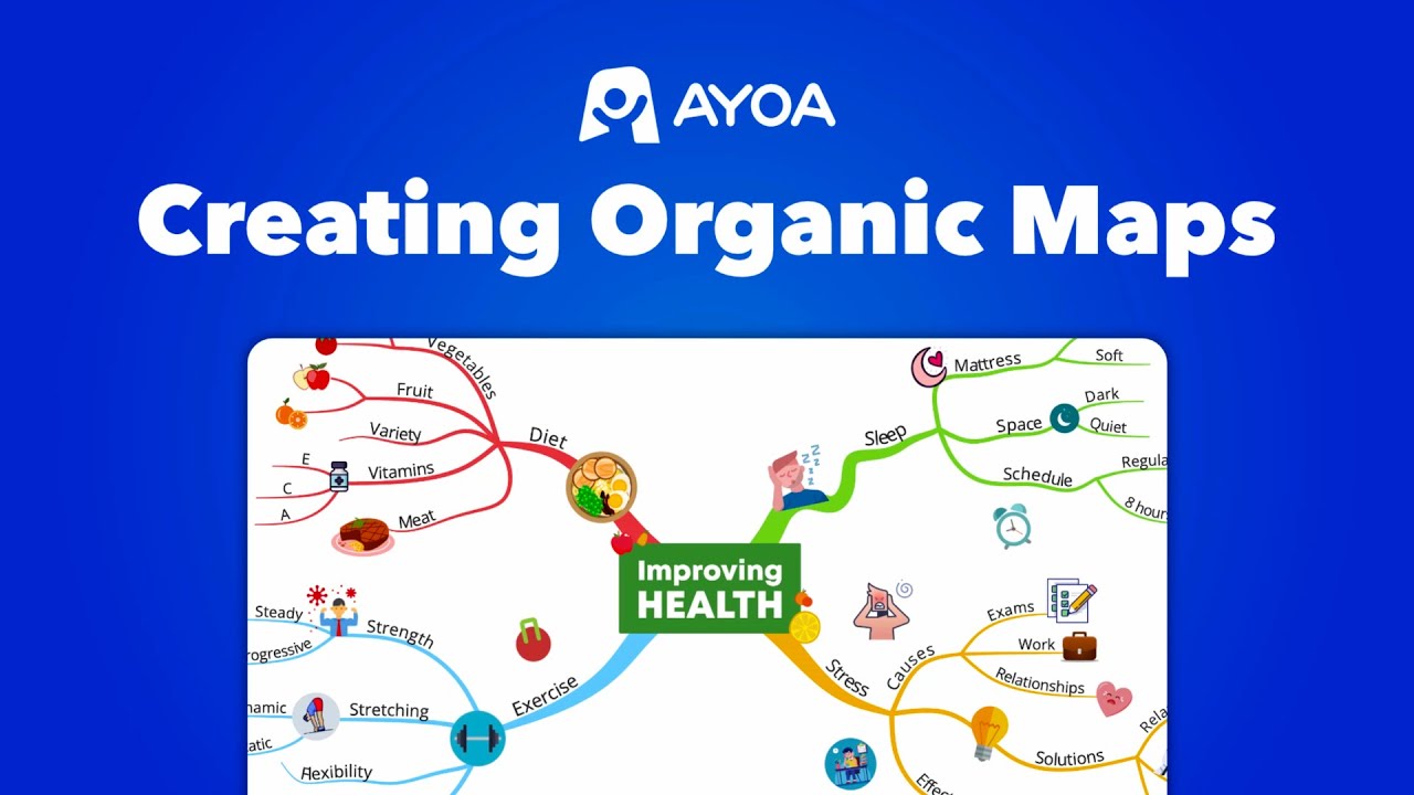 Creating Organic Mind Maps | Ayoa - YouTube