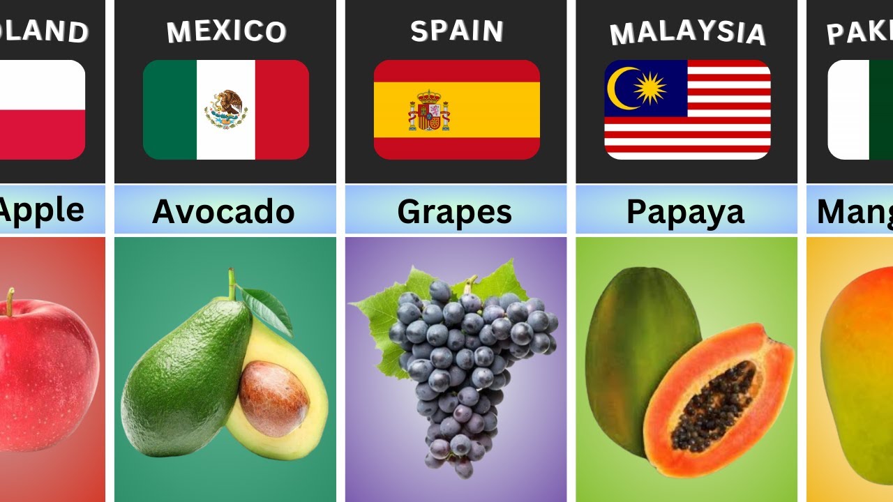 National Fruits From Different Countries | Fruits From Different ...