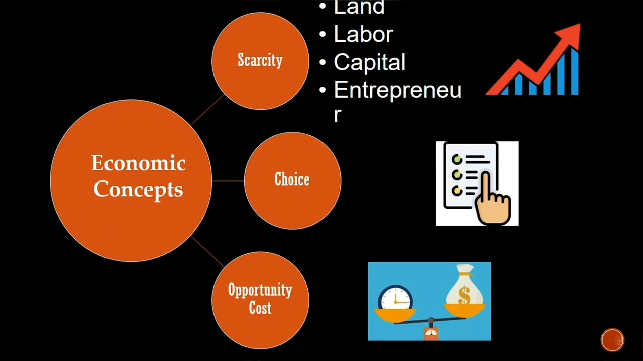 Group 1: Introduction to Economics (ECO 120) - YouTube