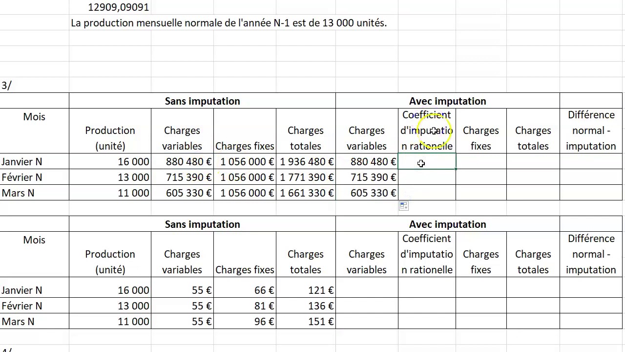 Exercice corrigé : méthode d'imputation rationnelle des charges fixes ...