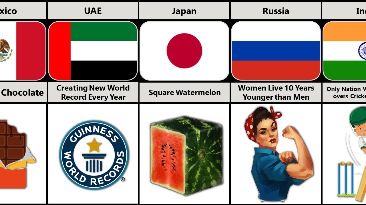 Fun Facts From Different Countries - YouTube