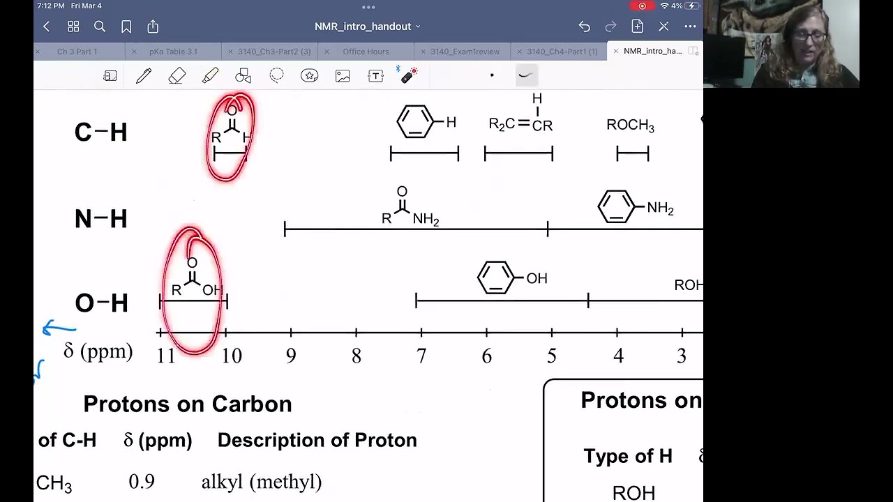 NMR Spectroscopy: Chemical Shifts (ppm) - YouTube